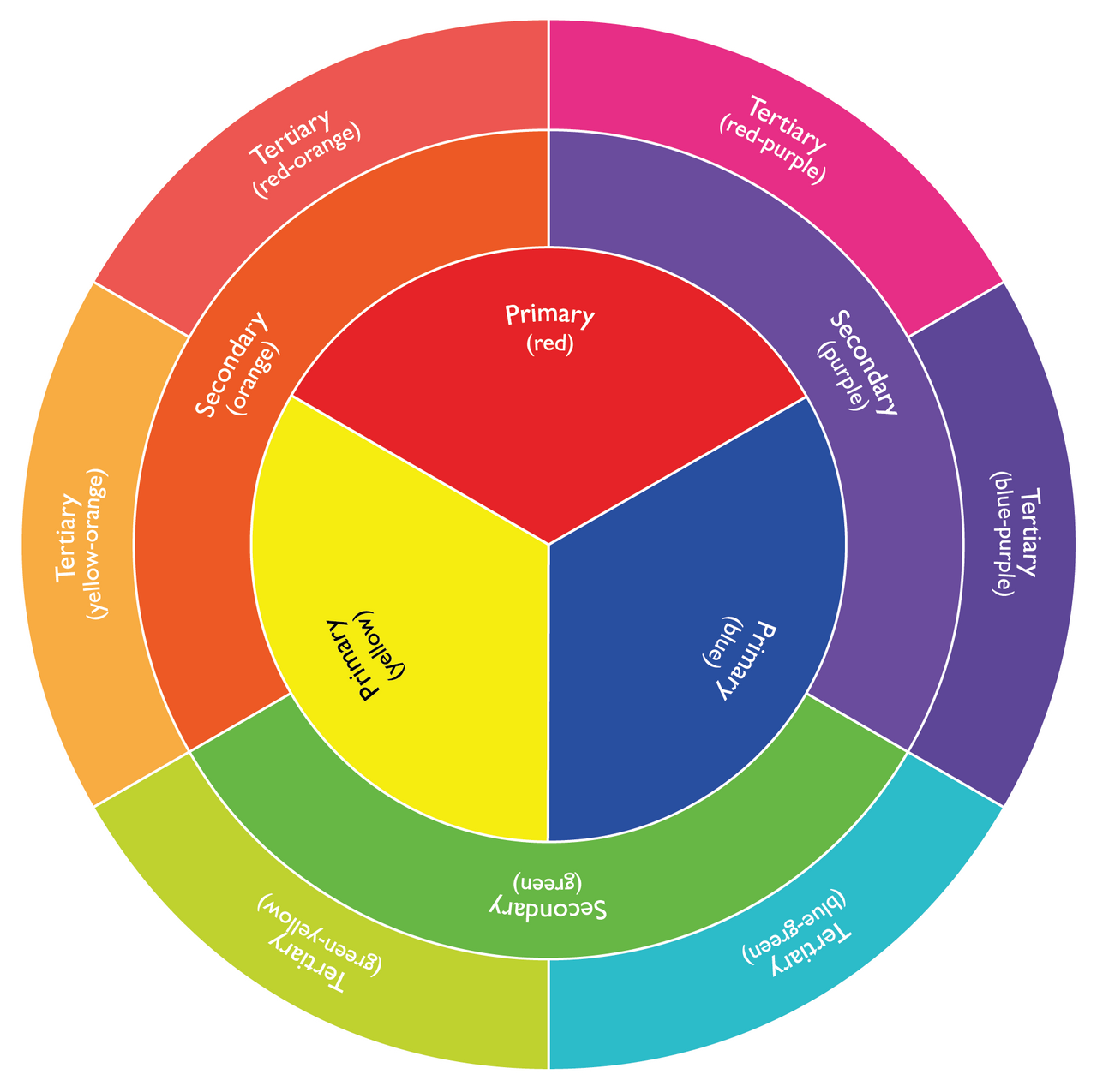 Using Colour in the Garden: Creating Mood and Harmony | David Austin