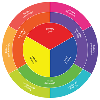 Using Colour in the Garden: Creating Mood and Harmony | David Austin