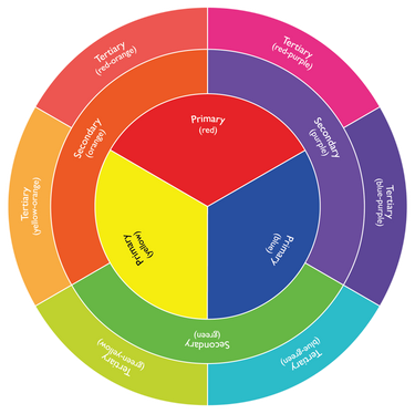 Using Colour in the Garden: Creating Mood and Harmony | David Austin