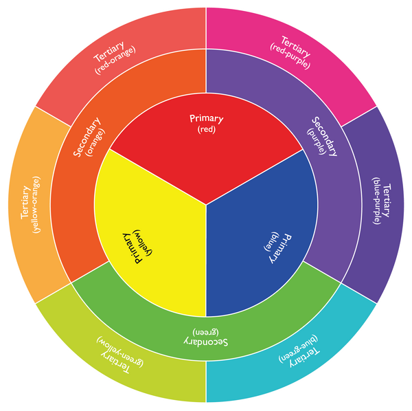 Using Colour in the Garden: Creating Mood and Harmony | David Austin