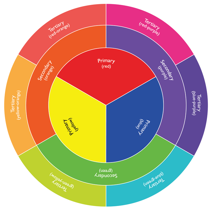Using Colour in the Garden: Creating Mood and Harmony | David Austin