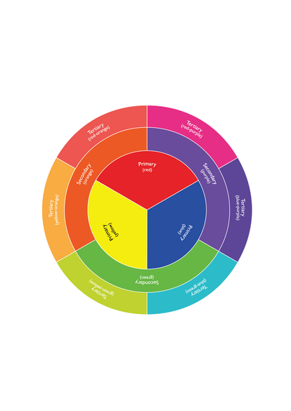 Creating A Living Canvas: Transform Your Garden With The Colour Wheel