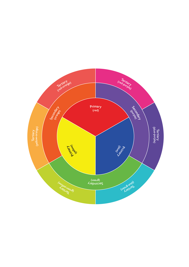 Creating A Living Canvas: Transform Your Garden With The Colour Wheel